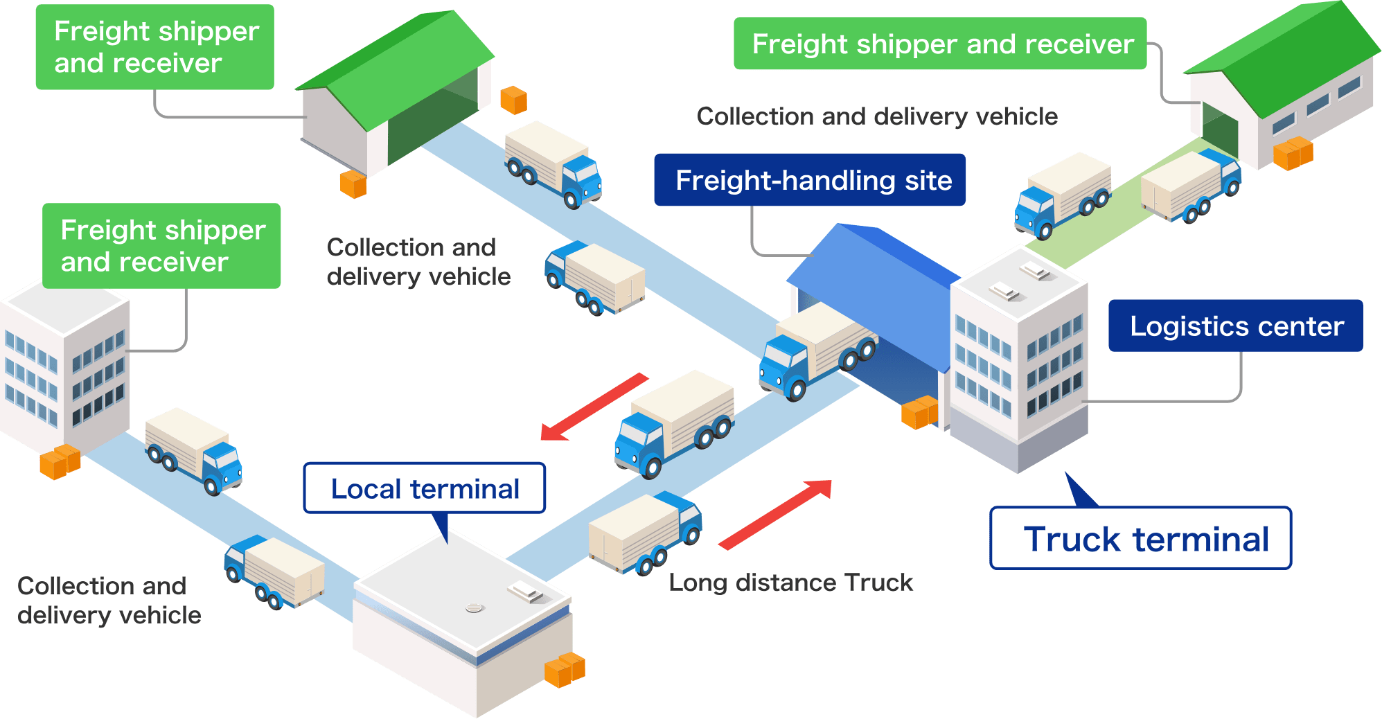 Functions and Benefits of Truck Terminals｜Japan Motor Terminal